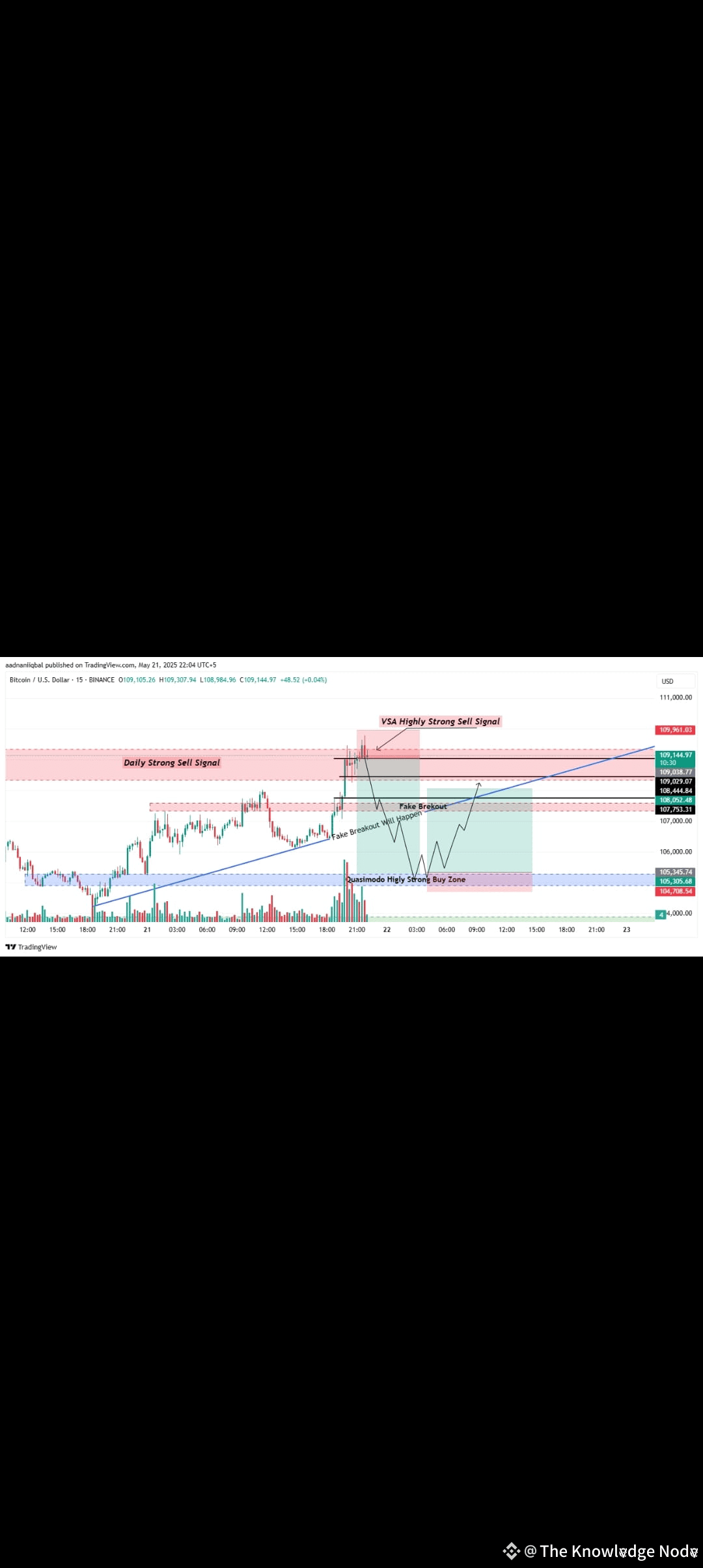 $BTC 🚨 BITCOIN'S DEADLY FAKE OUT JUST HAPPENED — MASSIVE | The ...