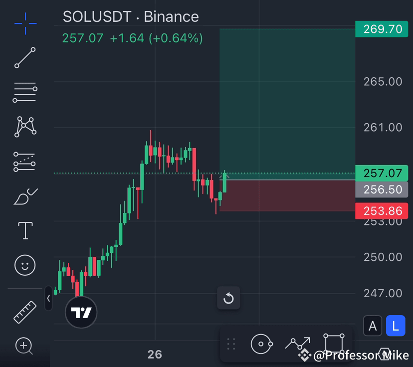 $SOL /USDT: Bull Run Confirmed – Act Now!🔥💯 The market mo | Professor Mike on Binance Square