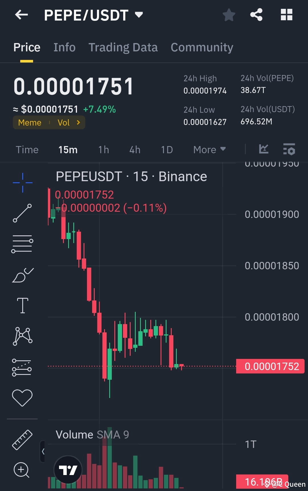 🚀 $PEPE /USDT – Bullish Momentum Building Up! Current Pr | C Queen on Binance Square