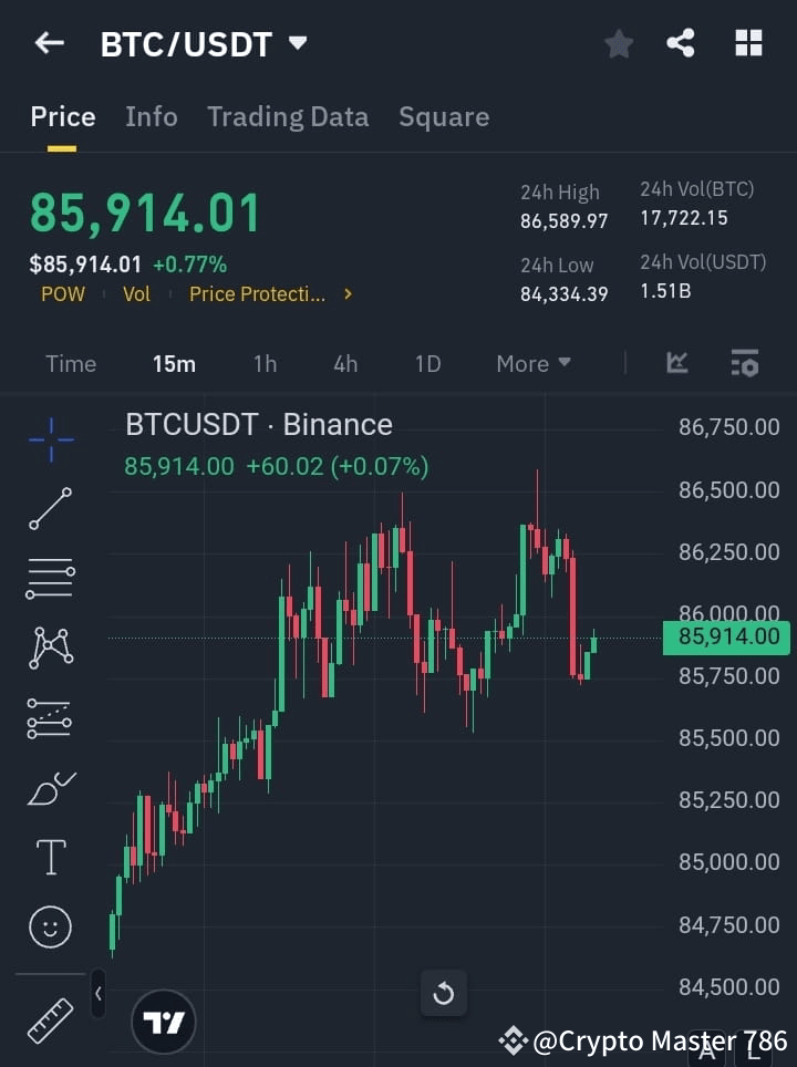 📈 $BTC /USDT – Bull Run Alert 🚀 Current Price: $85,914 (+ | Crypto Master 786 on Binance Square
