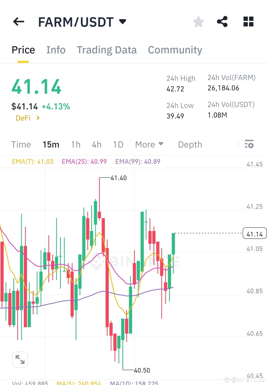 $FARM / USDT 🚀 Bull Run confirm 🔥💯 Currently trading at | Bull Master 01 on Binance Square