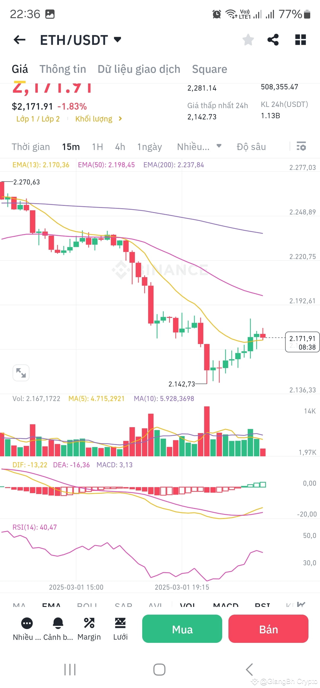 If you need advice on $ETH right now?? Based on the $ETH /U | GiangBh ...