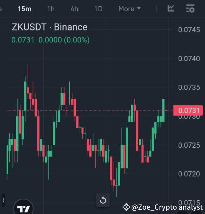 $ZK /USDT – CONSOLIDATION OR BREAKOUT AHEAD? 🚀🔥 📊 Curren | Zoe_Crypto analyst on Binance Square