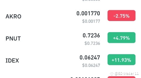 🚀 Today's Market Movers on Binance! 1️⃣ $AKRO : $0.00177, | SD trader ...