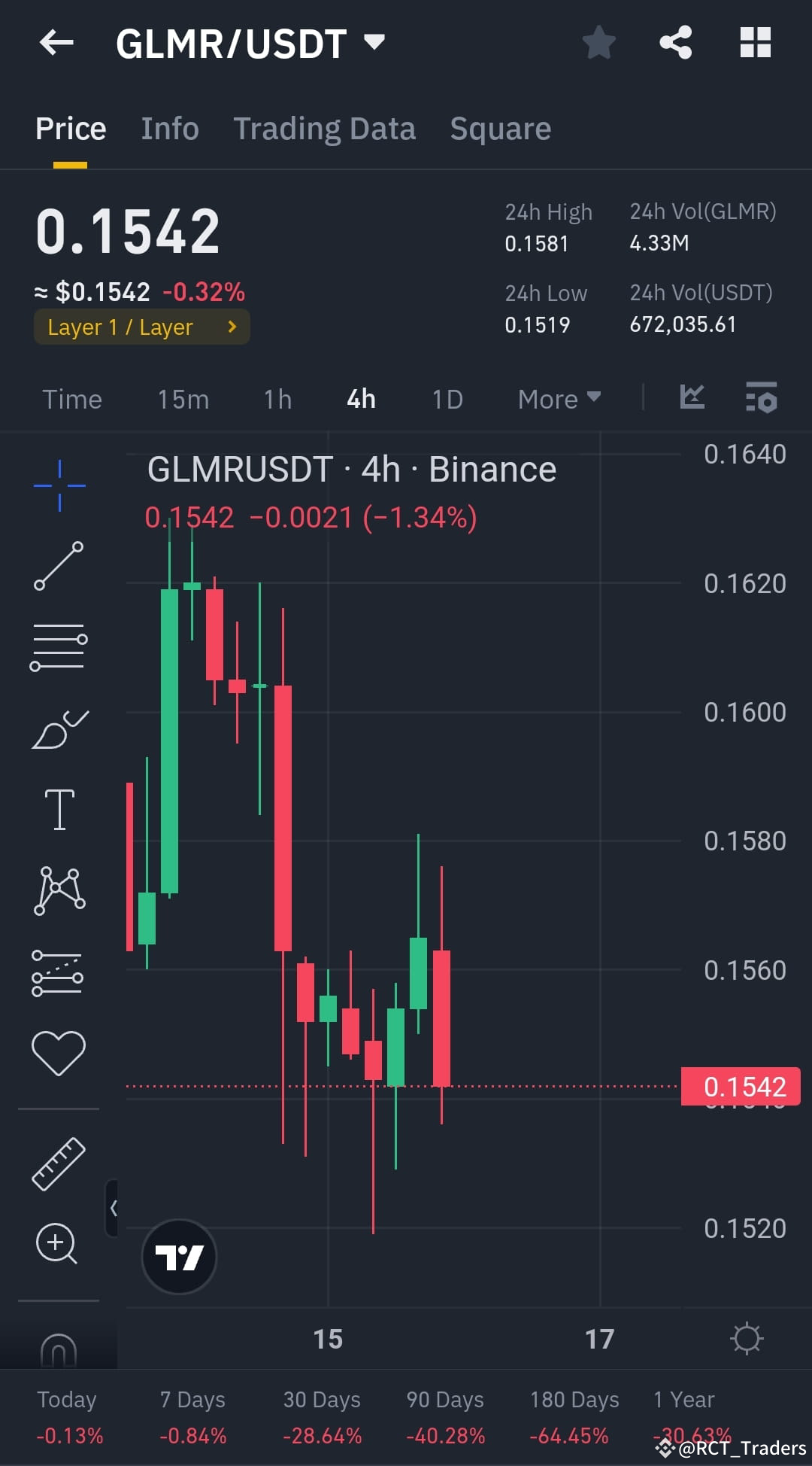 🚀 Crypto Analysis: GLMR/USDT 🚀 📊 Overview: Current Price | Professor ...