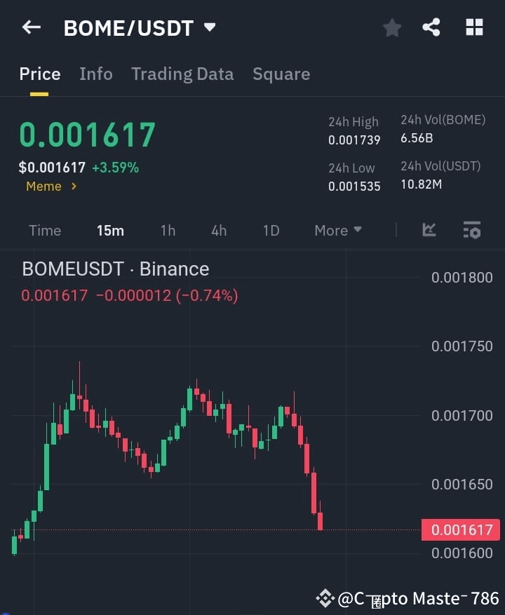 $BOME /USDT – Short Trade Setup!⚡️ Current Price: $0.001617 | Crypto Master 786 on Binance Square