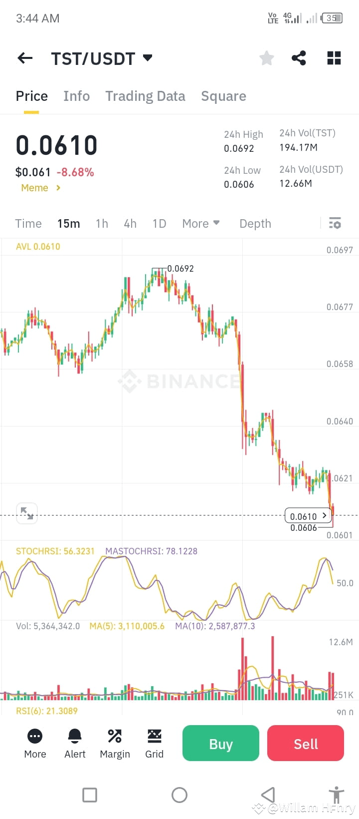 $TST LONG LIQUIDATION $14.98K Wiped Out at $0.0607 The c | Willam Henry ...