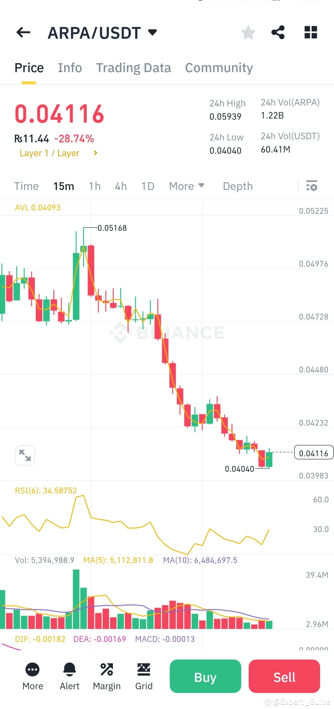 $ARPA USDT is trading at approximately $0.04116, reflecting | Expert _Guide on Binance Square