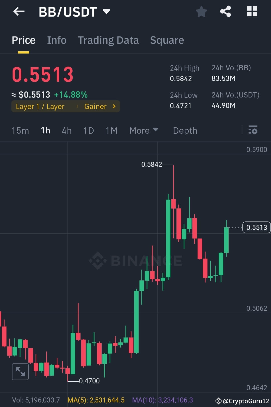 $BB /USDT Trading Signal Entry Zone: $0.54 - $0.56 Targets | CryptoGuru12 on Binance Square