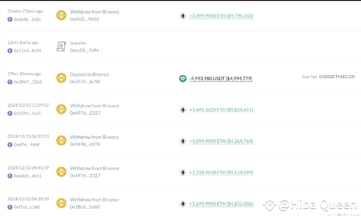 "Whale Activity on Binance: 5M USDT Deposit and 2,500 ETH Wi | Hiba Queen on Binance Square
