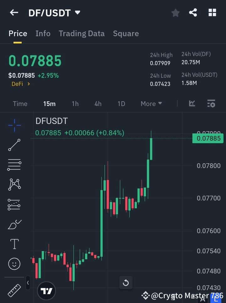🚀 $DF /USDT Bullish Momentum – In Progress!🔥 Ready For The | Crypto Master 786 on Binance Square