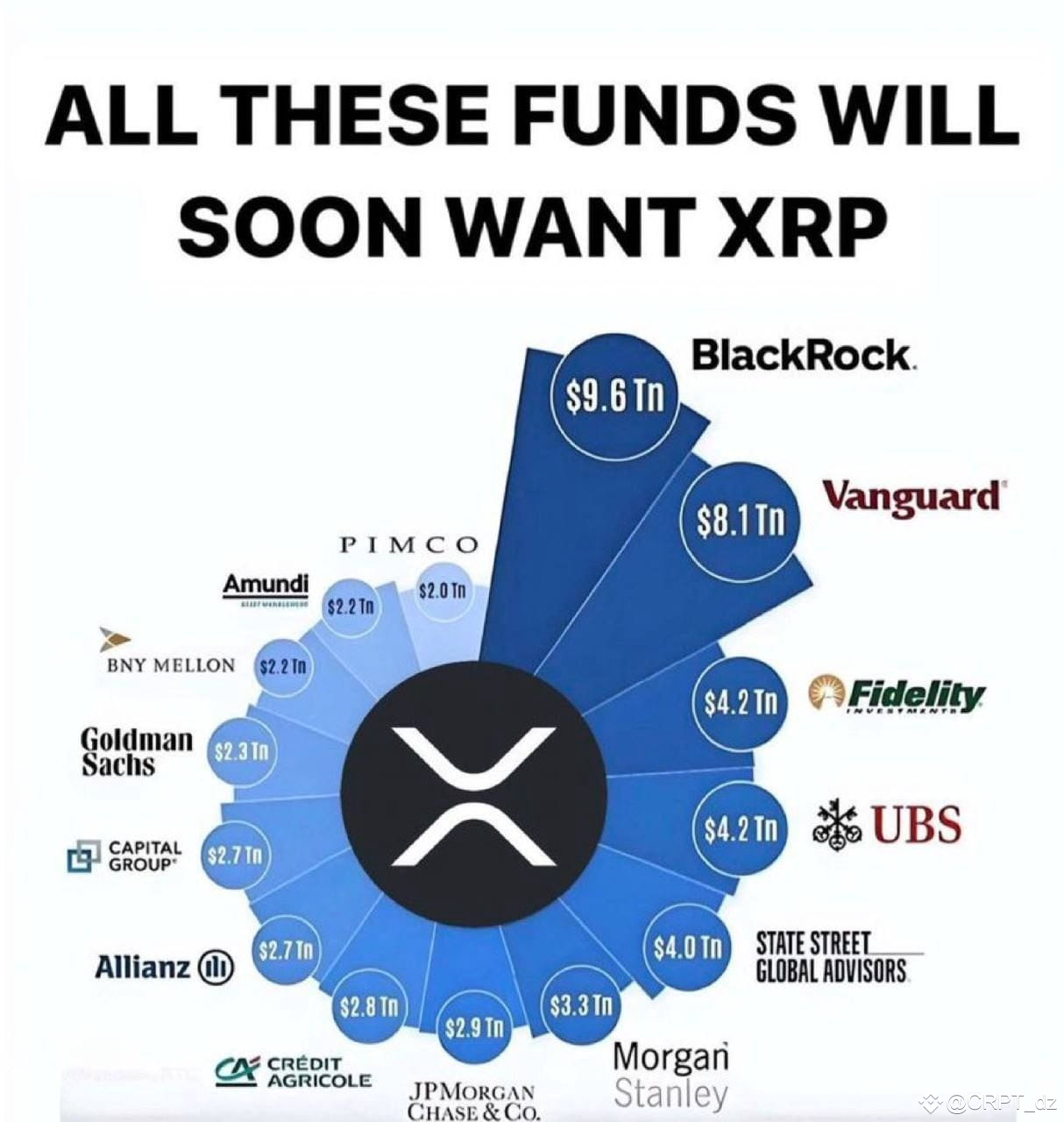 🚨 All of these are Ripple partners! Each one of them is cu | Crypt_Vip ...