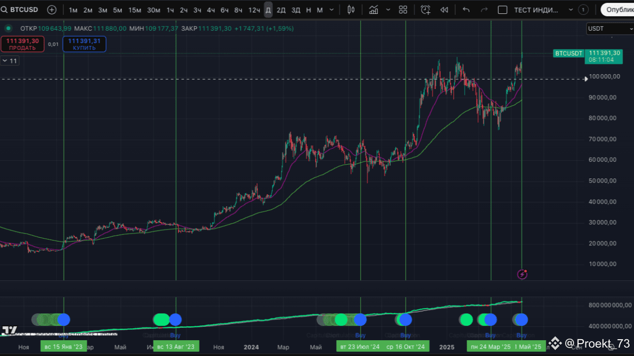 The key and painful signal for bears on BTC today was given by the Hash ...