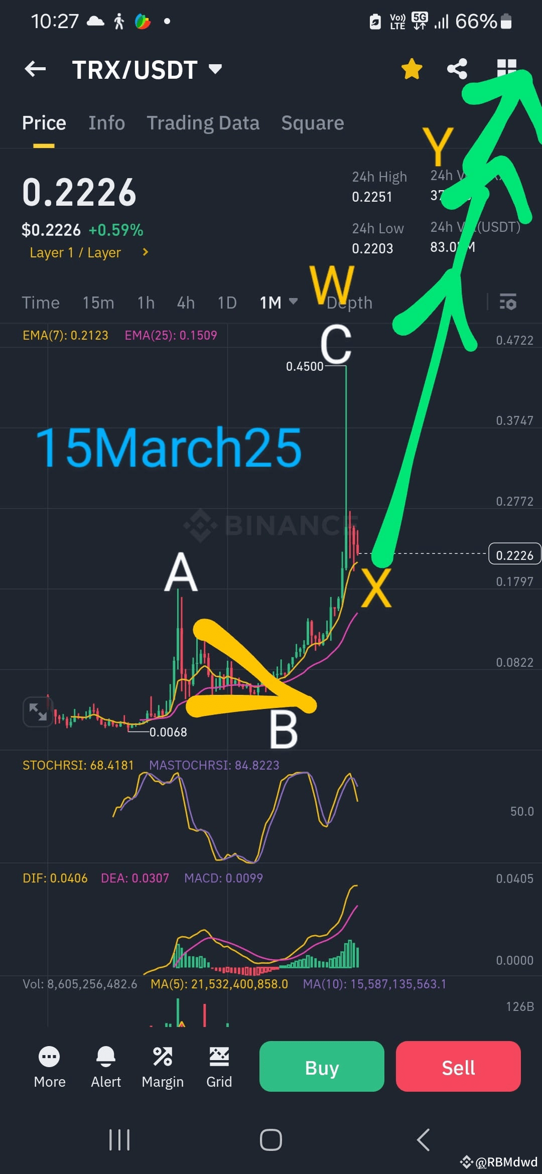 $TRX /USDT did a 3 waves up move with B wave as triangle. Wa | RBMchem on Binance Square