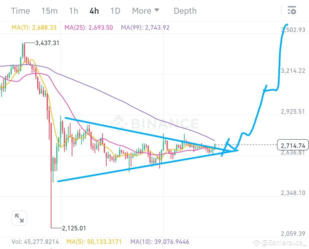 $ETH breakout pattern looks absolutely bullish. What's the | Esmeralda ...
