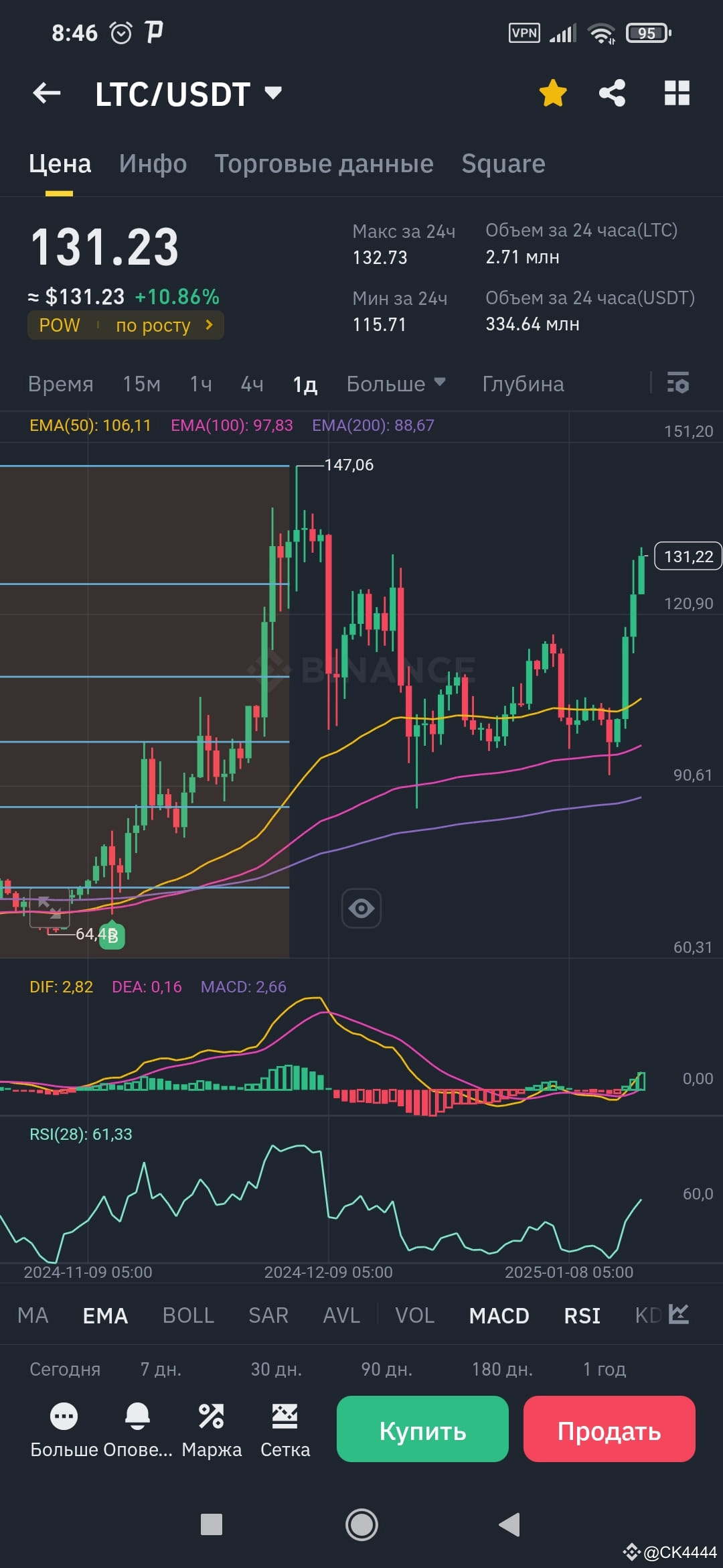 Purchase Price $70 | CK4444 on Binance Square