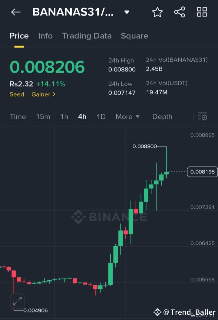 🚀 $BANANAS31 Hits Target – More Gains Ahead? 🍌 Boom! $BA | Trend_Baller ...