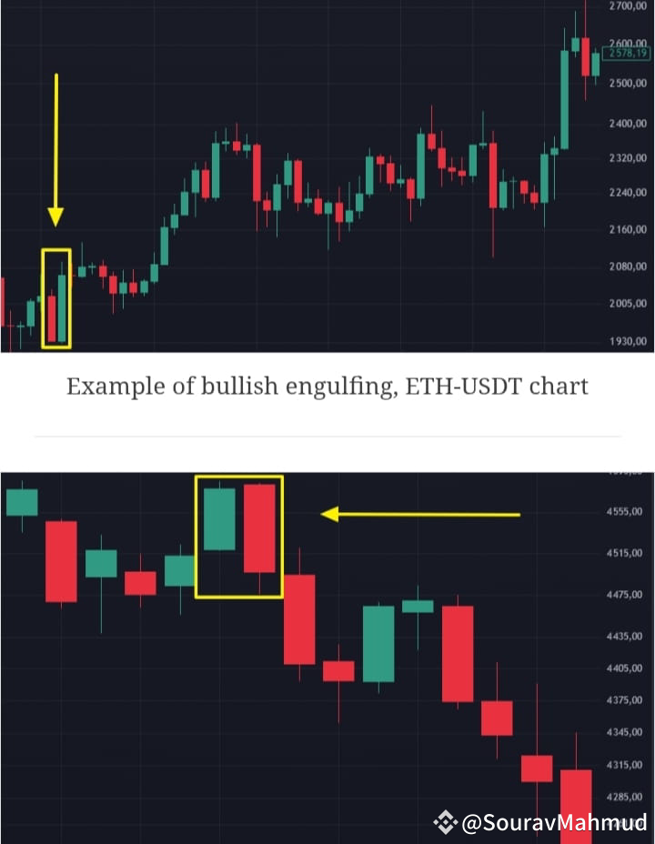 How to make money with binary options. Specify the bet amoun ...