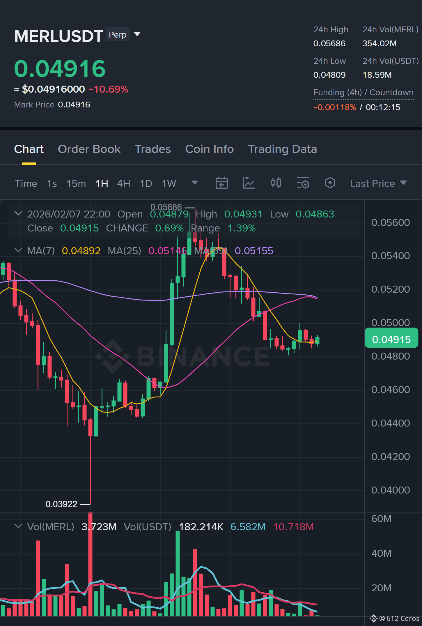 MERL is coiled for a move, but the daily chart is lying to y | 612 ...