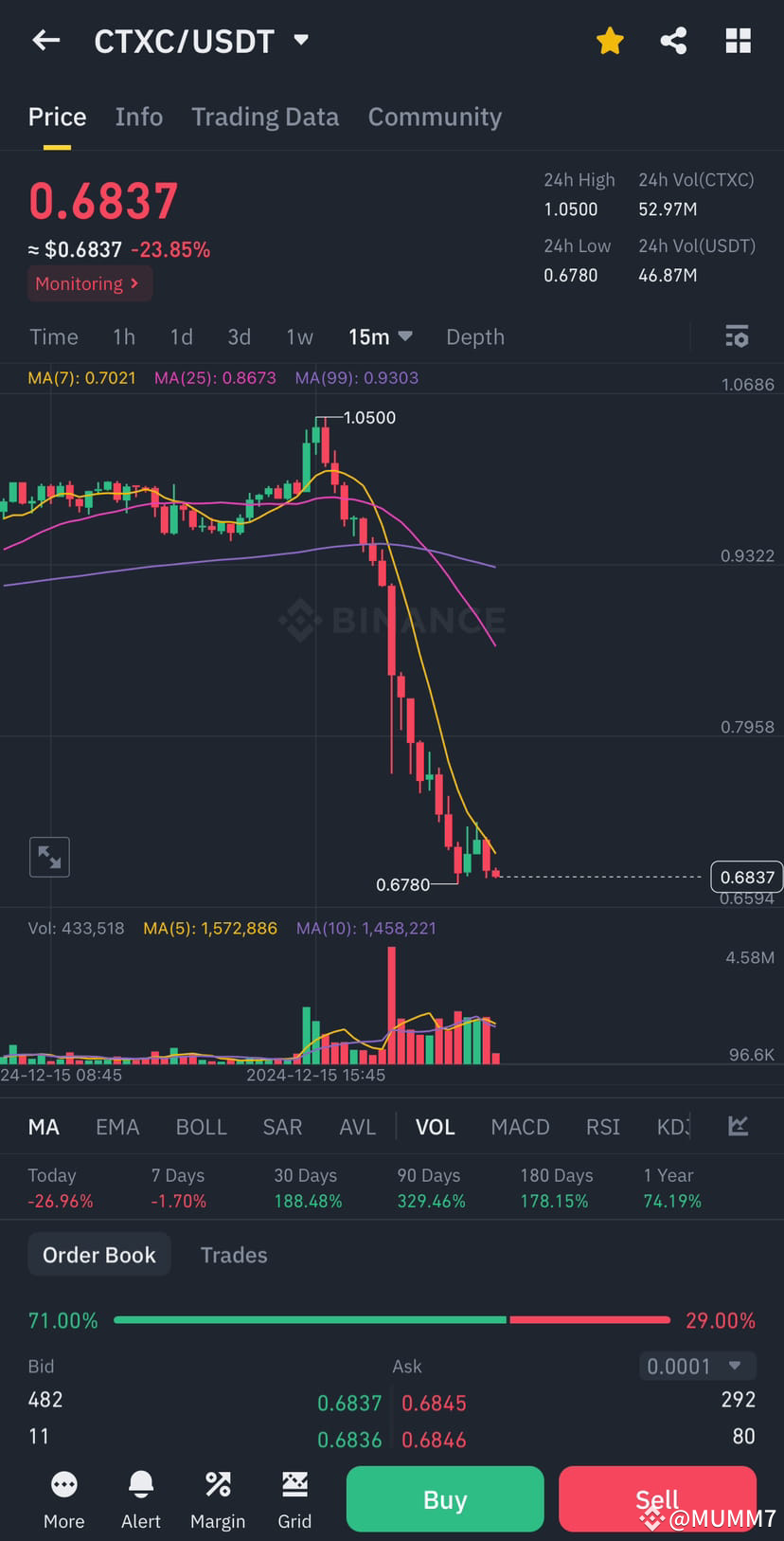 Don’t sell it don’t be panic holders Today loser can be | MUMM7 on ...
