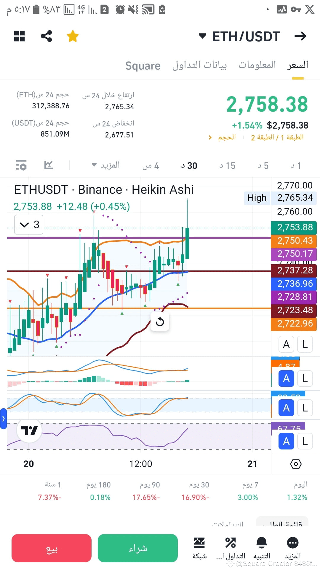 ETH通貨 📣🚀🎯 目標を達成し、増加 まだまだ上昇の余地あり 😎👍♥️ $BTC $ETH $SOL | smsta73 － Binance Square