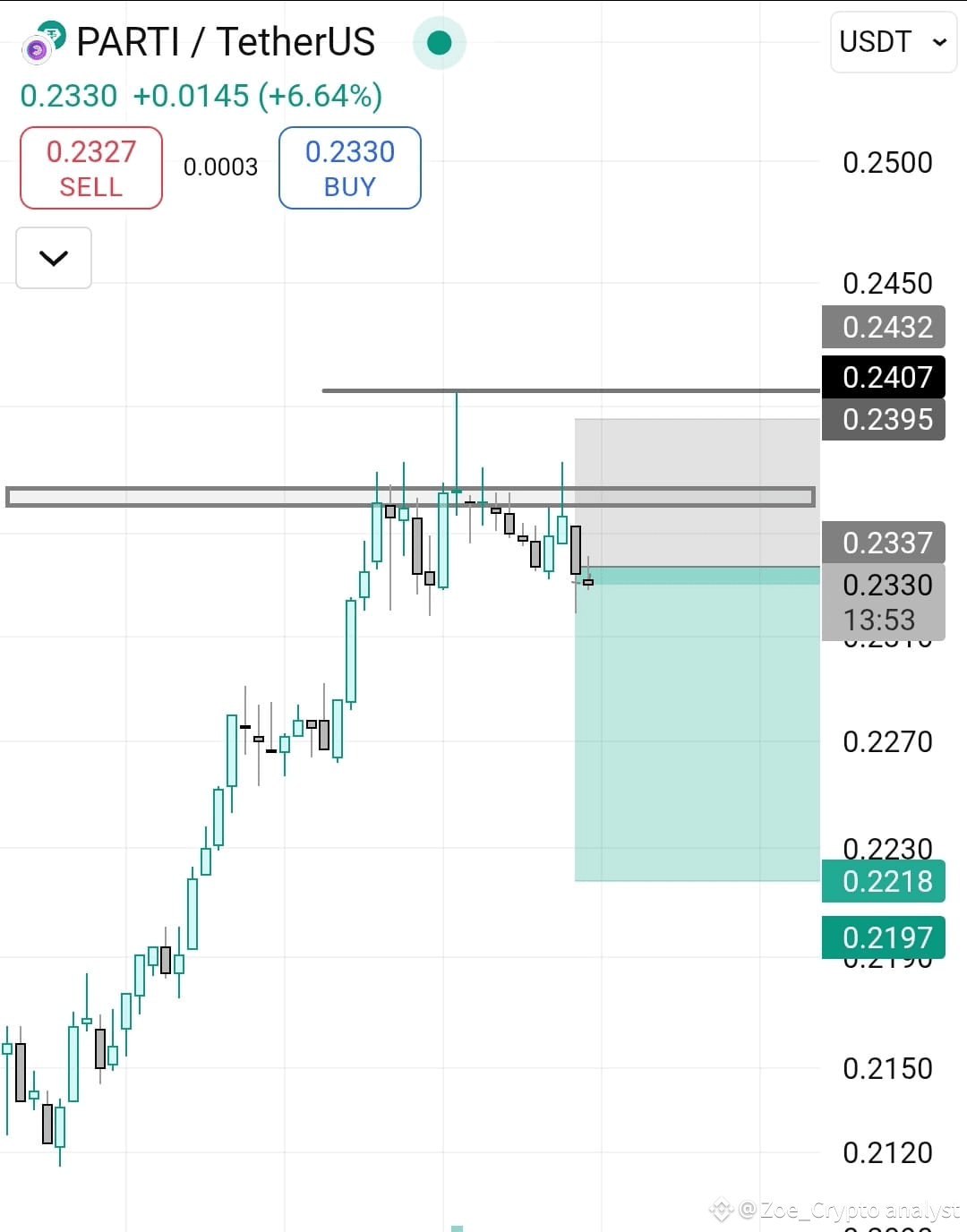 $PARTI /USDT short trade signal 🚦 🛑 BEARISH REVERSAL – S | Zoe_Crypto analyst on Binance Square