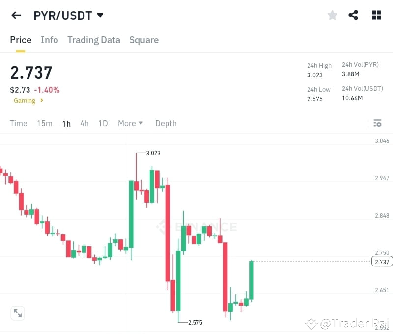 $PYR /USDT Trading Signal – Consolidation After Pullback | Trader Rai on Binance Square