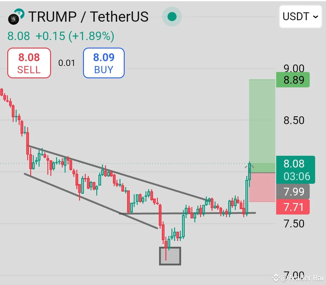 🟢🟩$TRUMP Strong Breakout – Wedge Pattern Crushed! 🚀📈 | Trader Rai on ...