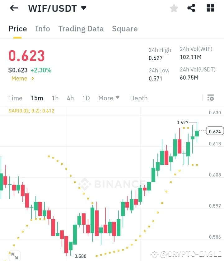$WIF GOGO TRADE TIME🦅 Coin #WIF/USDT Position: LONG Le | CRYPTO-EAGLE ...