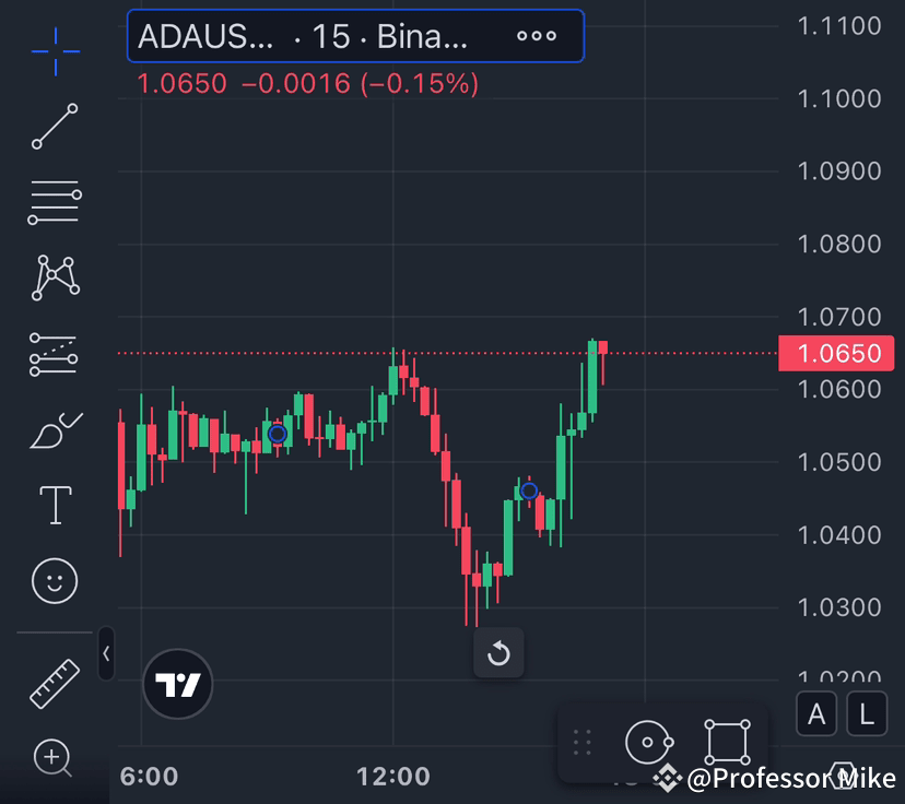 $ADA /USDT Gaining Momentum! 🔥💯 Cardano (ADA) is showing | Professor Mike on Binance Square