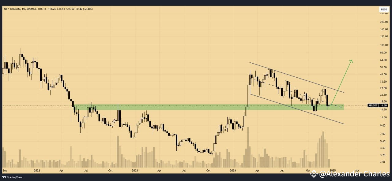 $AR Forming Bullish Flag! $AR has formed a bullish flag pa | Alexander ...