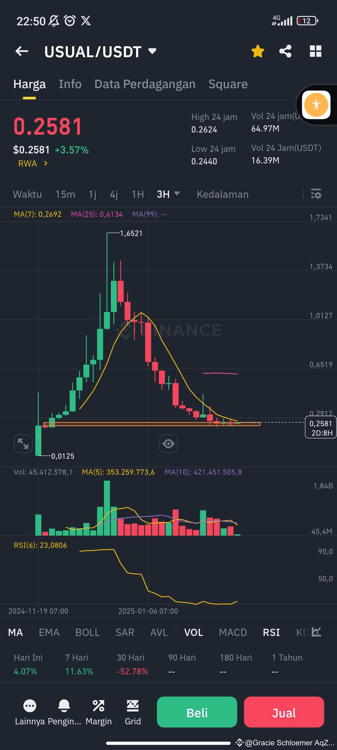 $USUAL TIME to buy the dip #usual #altsesaon | MBAH JAMAL CRYPTO on ...