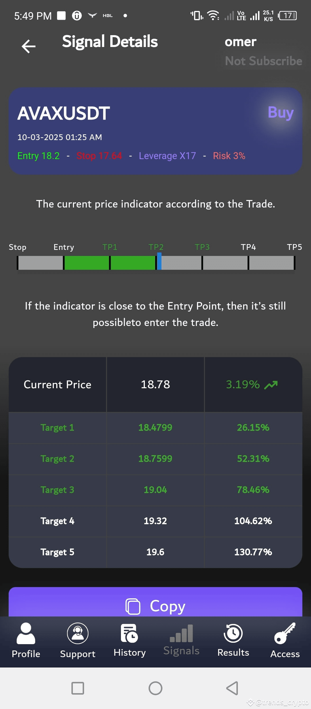 $AVAX Entry points and Stop loss . 2 targets are met. Follo | trends_crypto on Binance Square