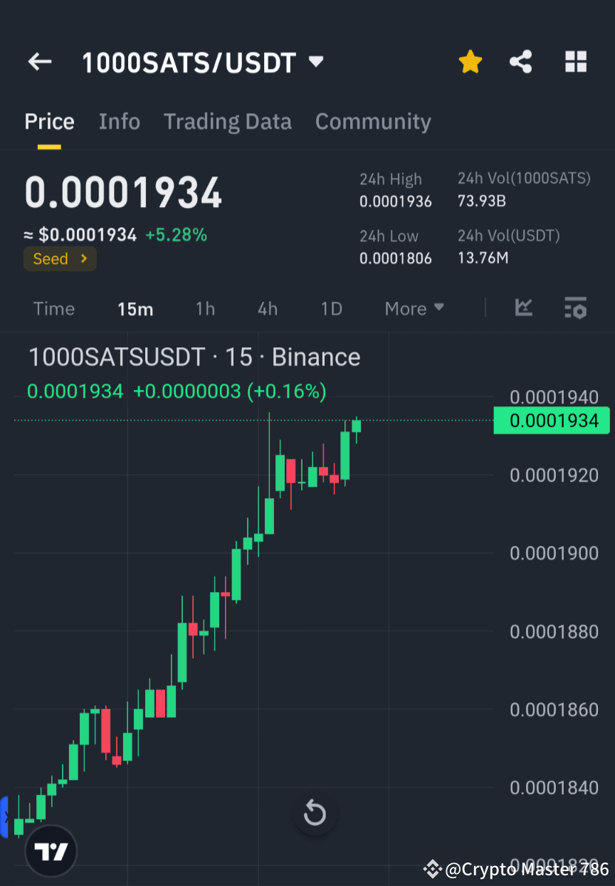$1000SATS /USDT ON THE MOVE: BULLISH MOMENTUM IN ACTION – WA | Crypto Master 786 on Binance Square