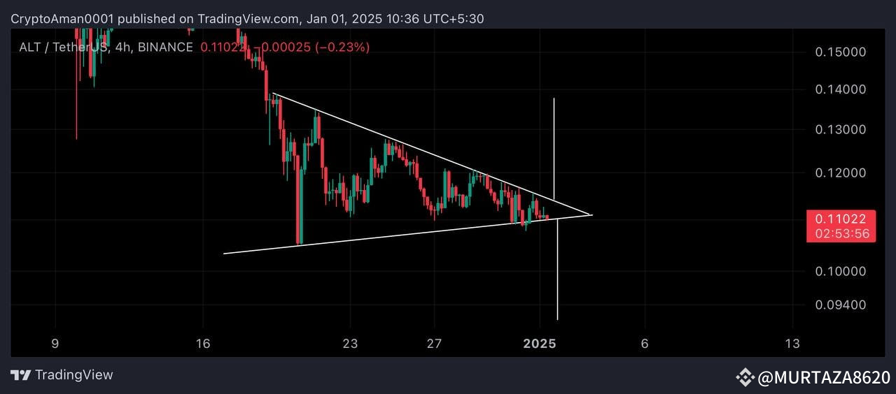 DYDX / USDT 🔹Symmetrical triangle Formation. 🔹Price is f | MURTAZA8620 on Binance Square