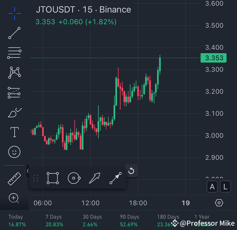 $JTO /USDT Bull Run Alert – Jump In Now!💯🔥 $JTO /USDT has | Professor Mike on Binance Square