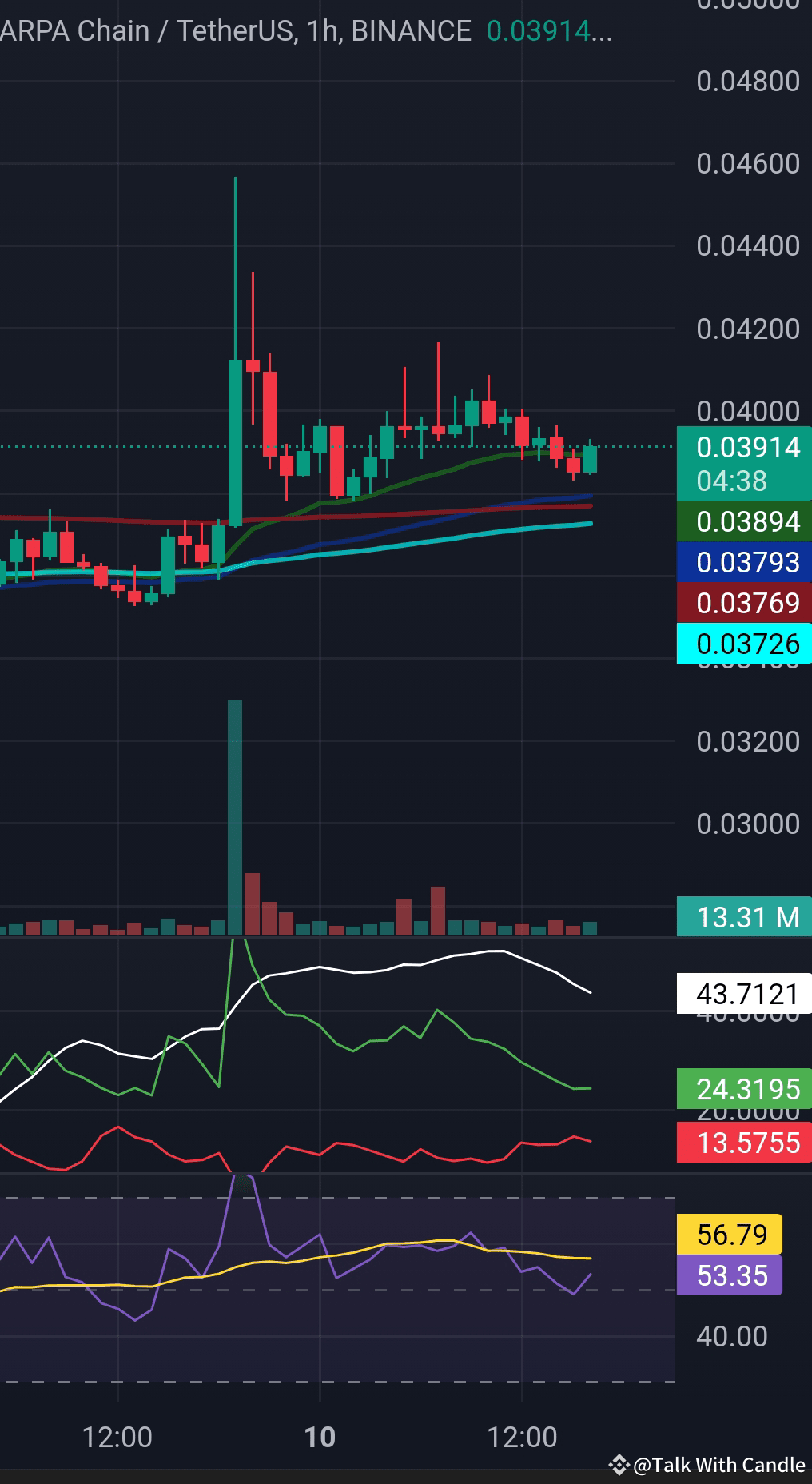 $ARPA 🚀 ARPA Chain (ARPA/USDT) Trading Setup Alert! 🔥💰 | Talk With Candle on Binance Square