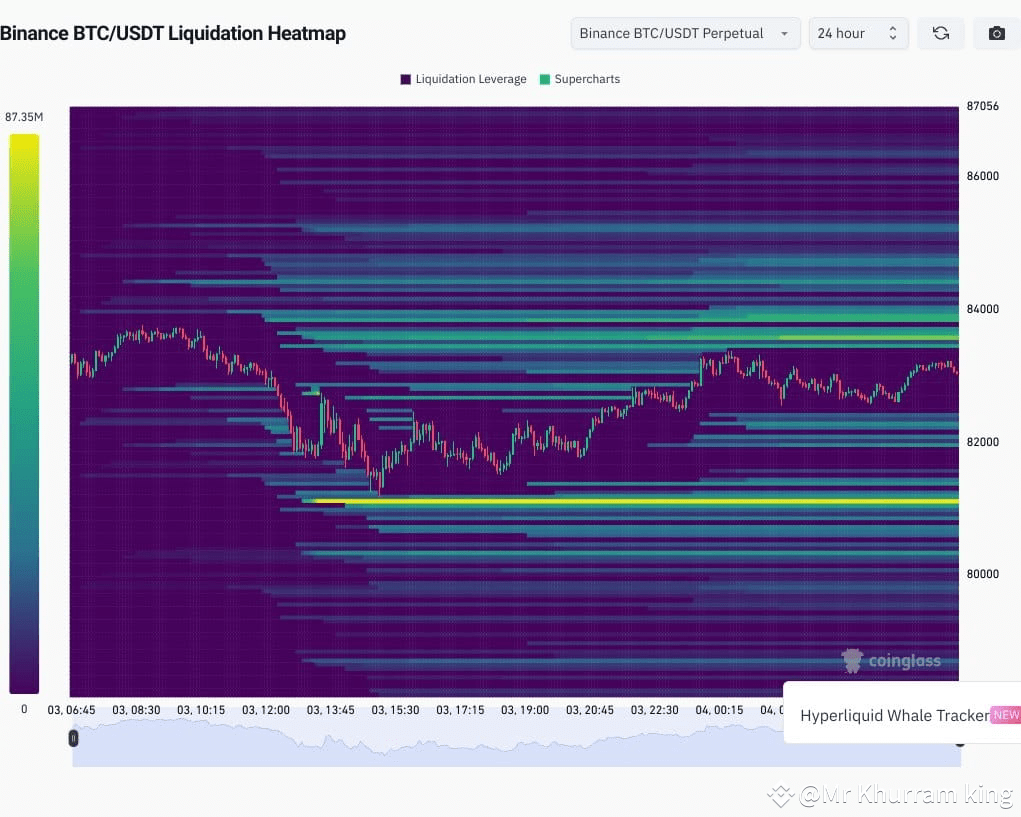 $BTC BTC Liquidation Heatmap Explained This chart shows w | Mr Khurram ...