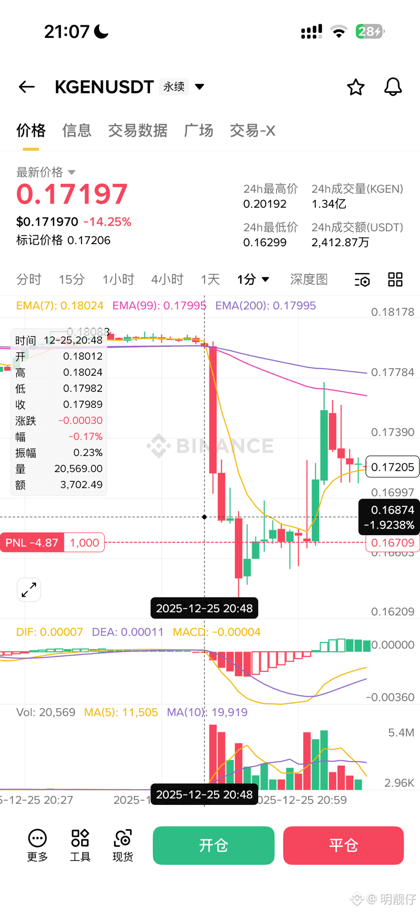 $KGEN 【New Airdrop Gameplay】 Recently, many airdrops involve | 明靓仔 on ...