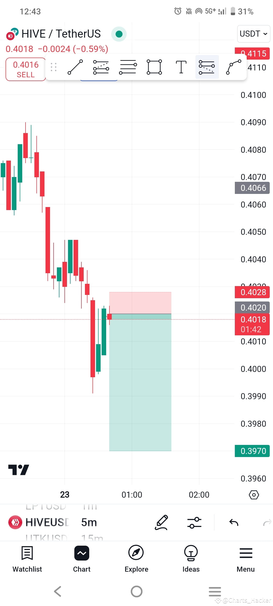 $HIVE Hacker Strategy More updates follow Me 🚨 5 min Scal | Charts ...