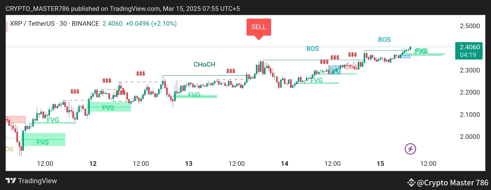 🚀 $XRP /USDT - Bullish Momentum Continues! 🔥 $XRP has bee | Crypto Master 786 on Binance Square