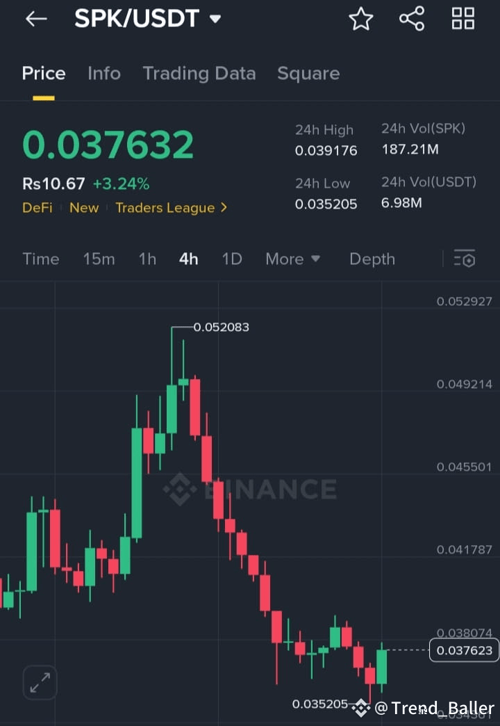 🔥 $SPK Shows Signs of Life – Could This Be the | M_Rayyan_ on Binance Square