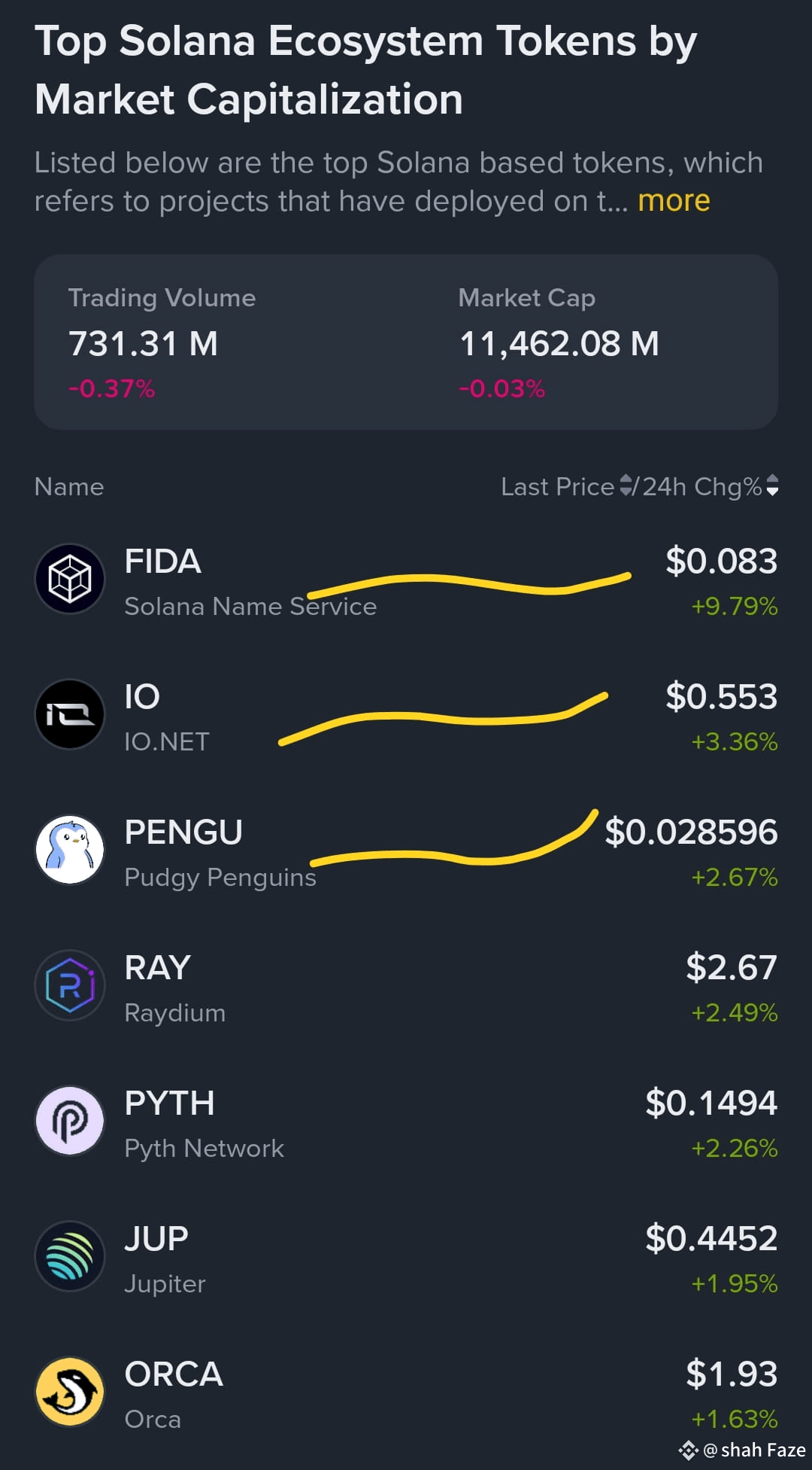 Solana ecosystem token... hot... buy it👇 $FIDA | Hot crypto update on ...