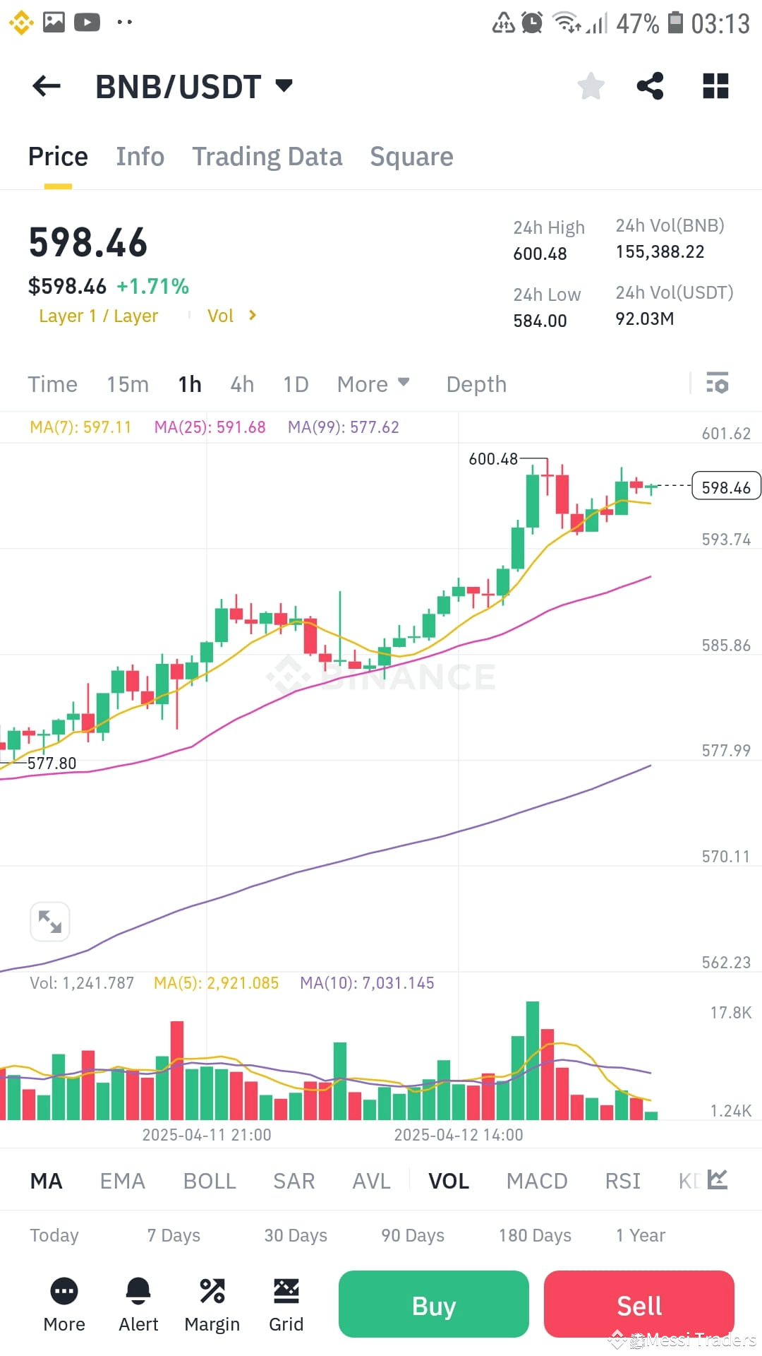 $BNB long trade signal. Tp1:$599.8 Tp2:$601 Tp3:$603 SL :$5 | Doc Sarah ...