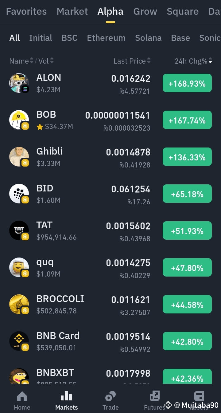 Alpha coin's Is going to moon 🌝🫡 | Mujtaba90 on Binance Square