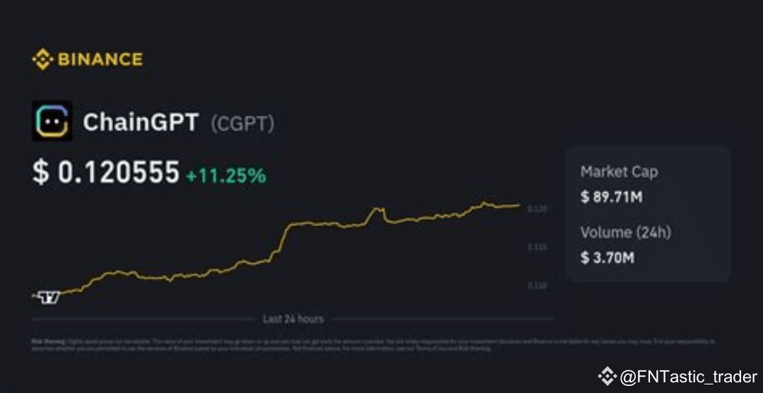 ChainGPT (CGPT) is the backbone of the ChainGPT ecosystem—a | FNTastic_trader on Binance Square