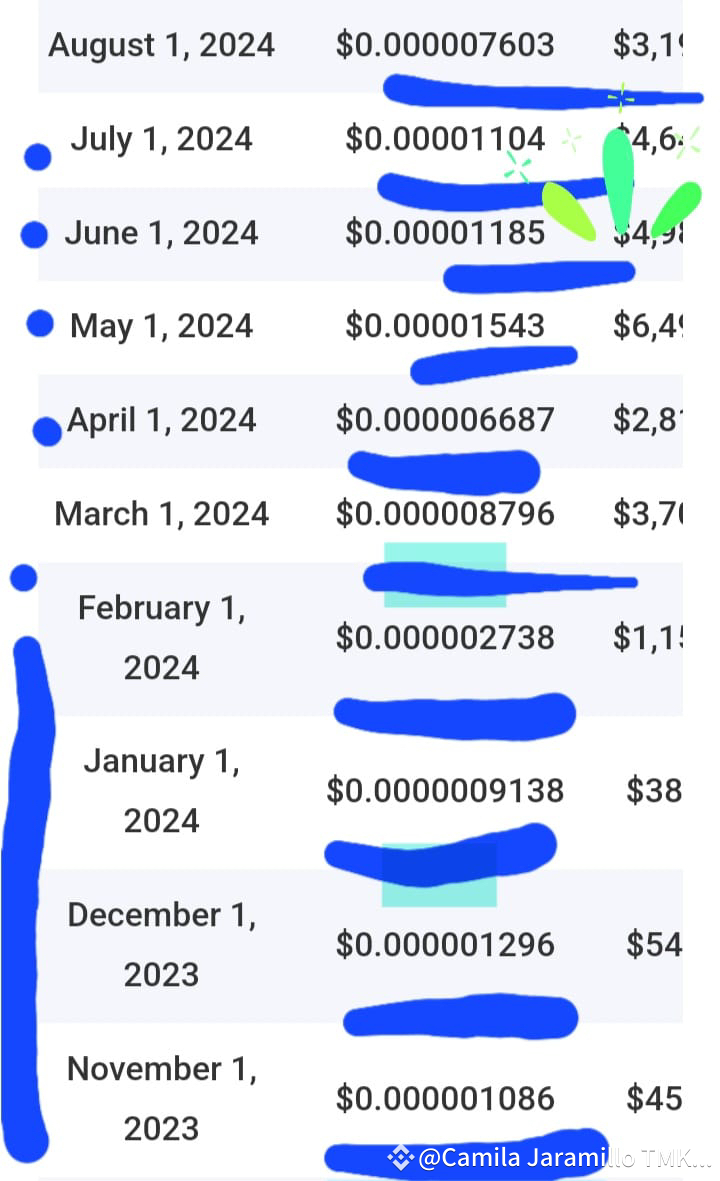 $PEPE $PEPE Be aware, guyz no one will sell Pepe, we will | Camila ...