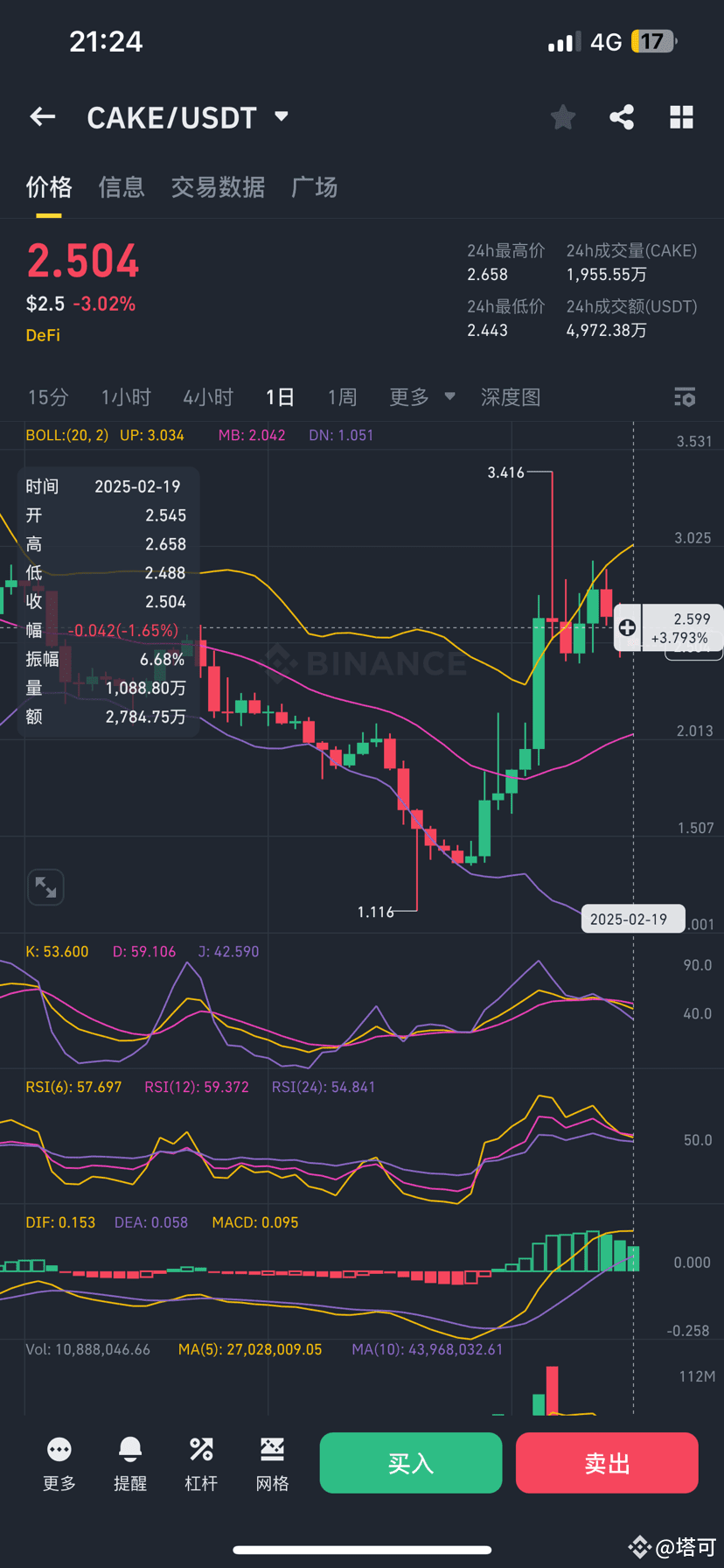 $CAKE 《Trend Changes — Cake Position Update》 The overall | 塔可 on ...
