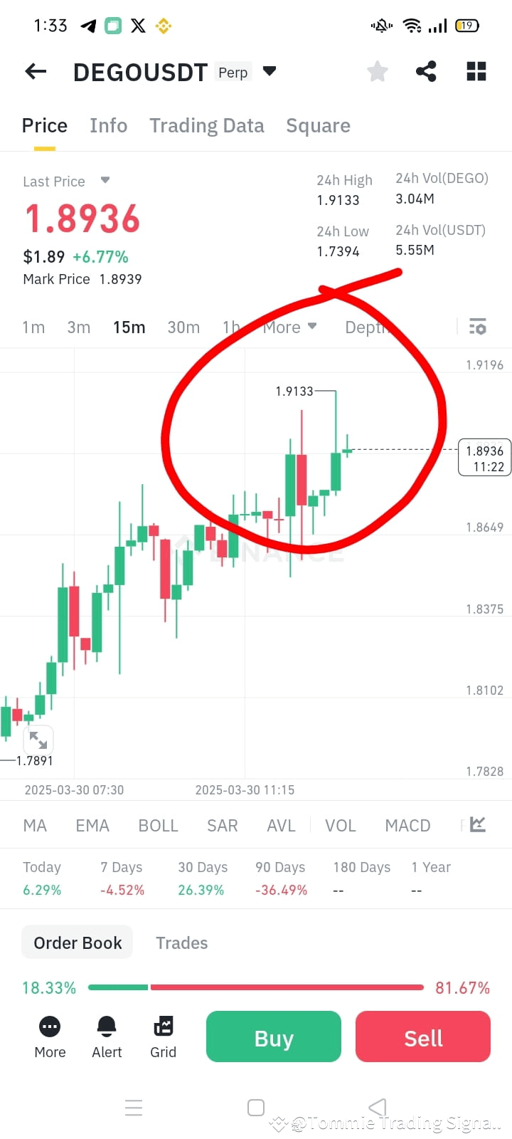 $DEGO 3rd target hit 💥 Boom! Another winning trade in the | Tommie ...