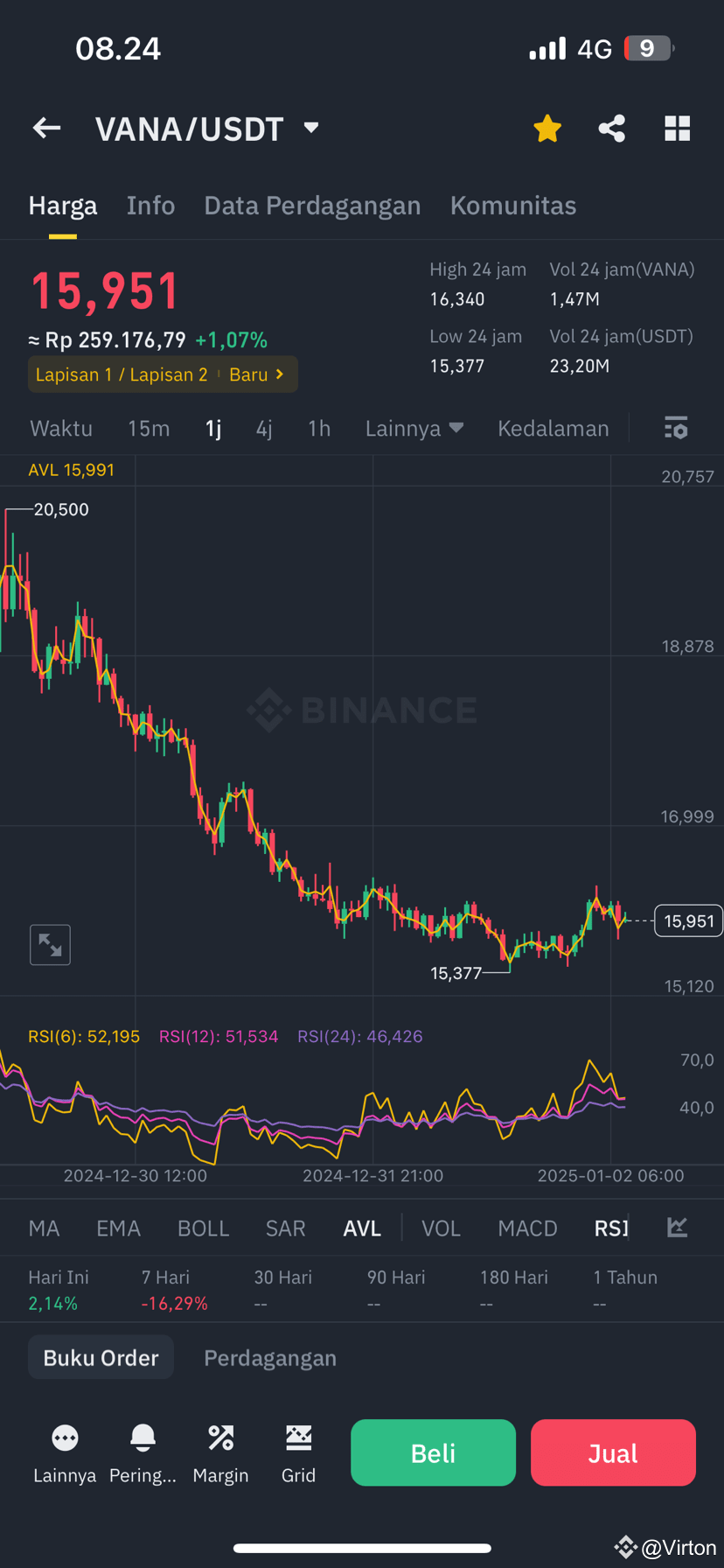 Give me your opinion about Vana, it’s gonna bullish in this | Scammers ...